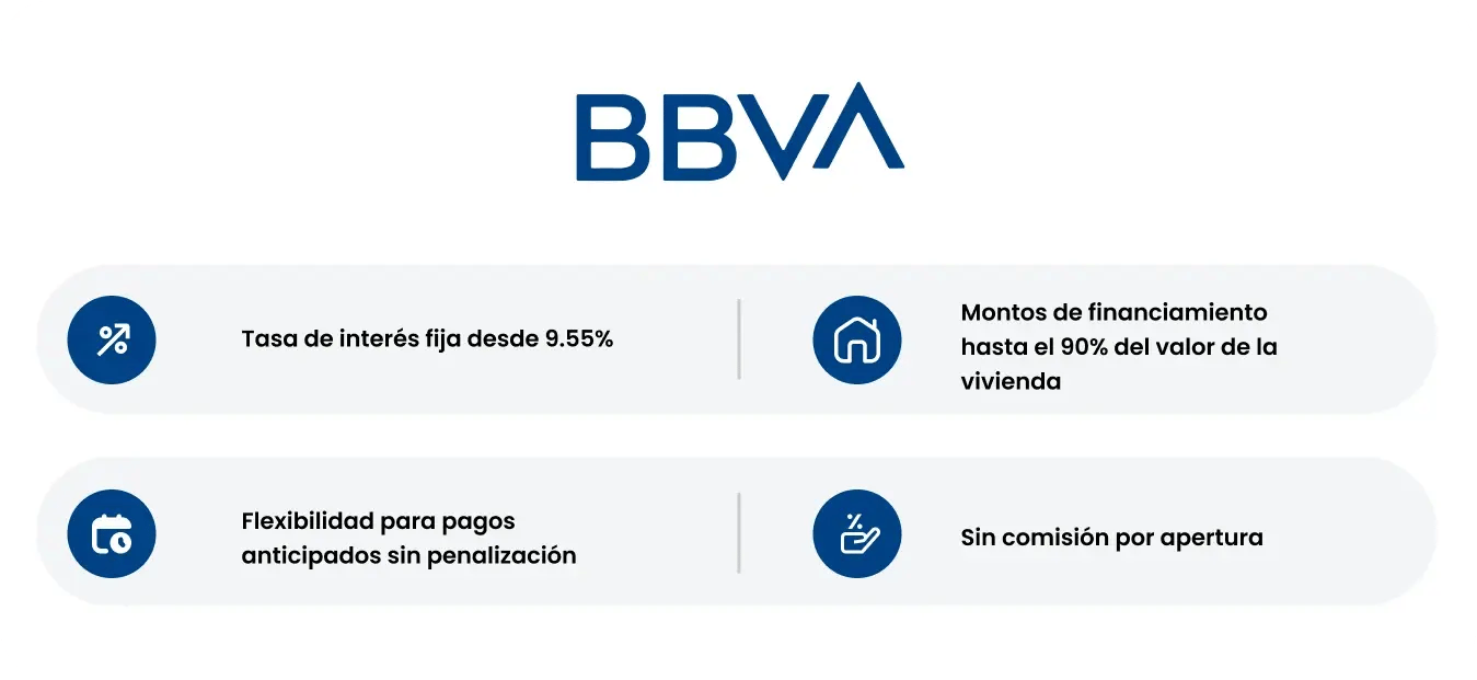 Conoce las 3 mejores tasas preferenciales que tenemos en Promotora Residencial
